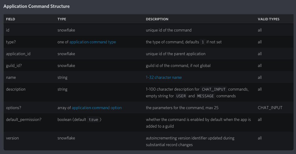 Parameters For Bulk Overwriting Commands Are Unclear · Issue 4481 · Discord Discord Api Docs