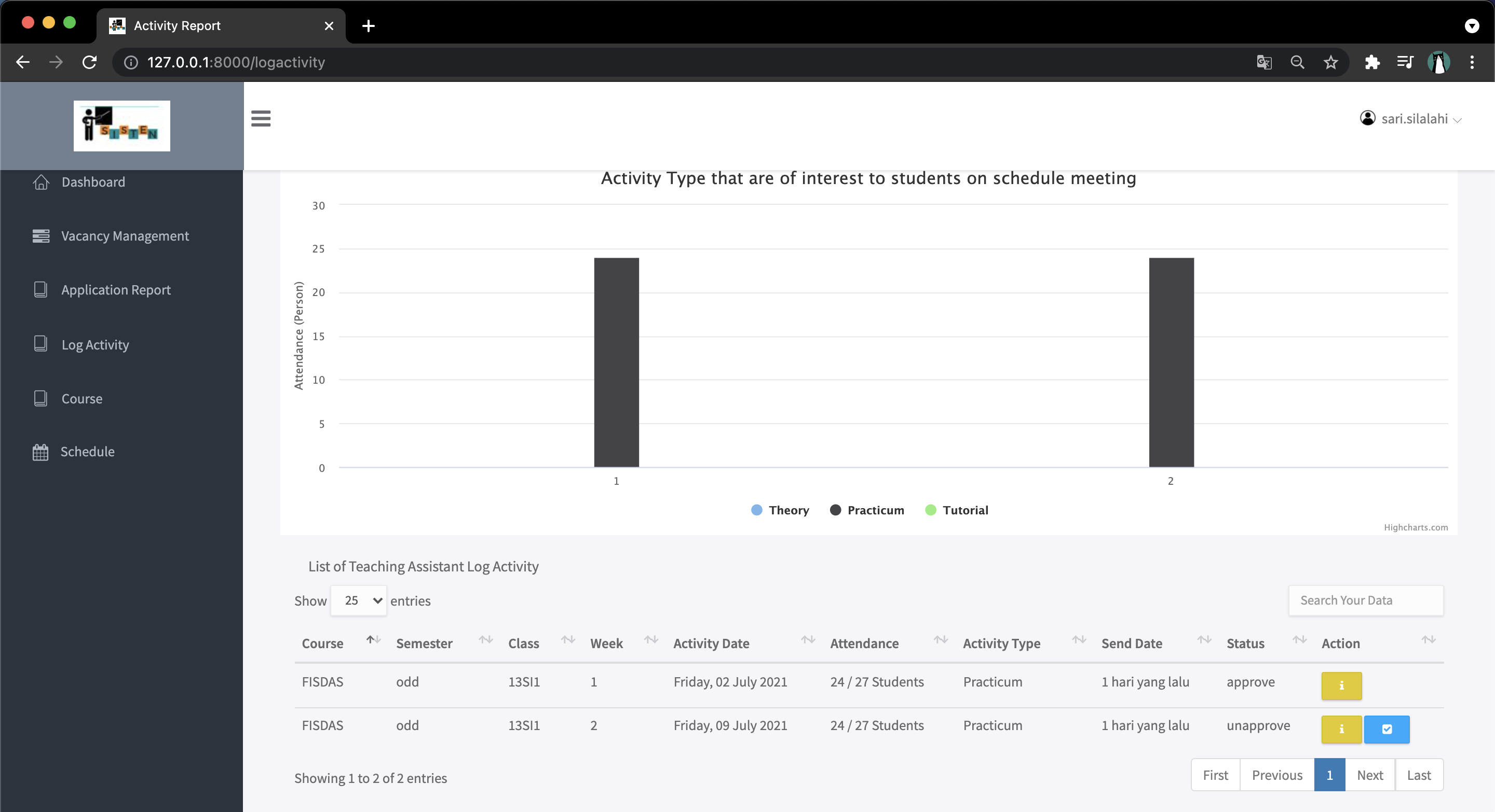 GitHub - RifkaSiregar/Sistem-Informasi-Asisten-Dosen