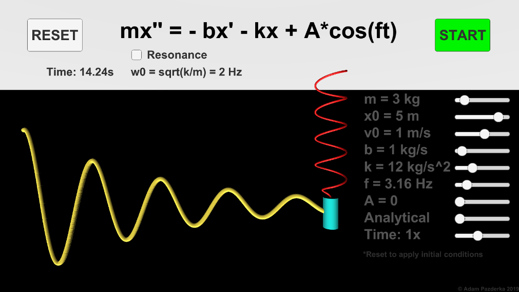 GitHub - Anananas42/Simulation_Mass_on_a_spring