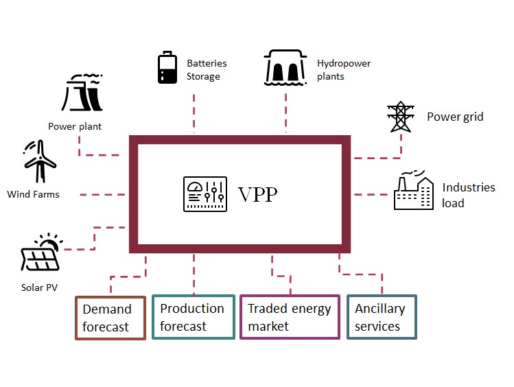 GitHub - Ruisha4379/VPP-Virtual-Power-Plant-