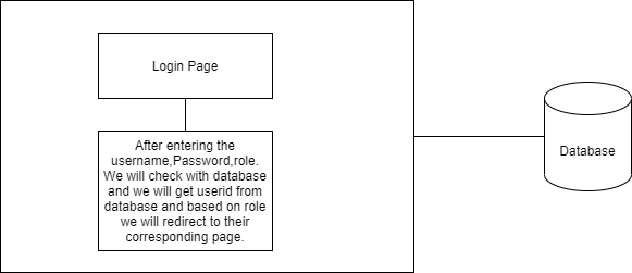 GitHub - ButterFingers10/Butterfingers: Hospital Management System ...