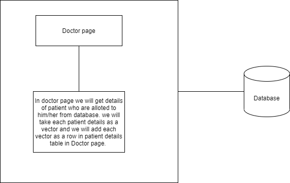 GitHub - ButterFingers10/Butterfingers: Hospital Management System ...