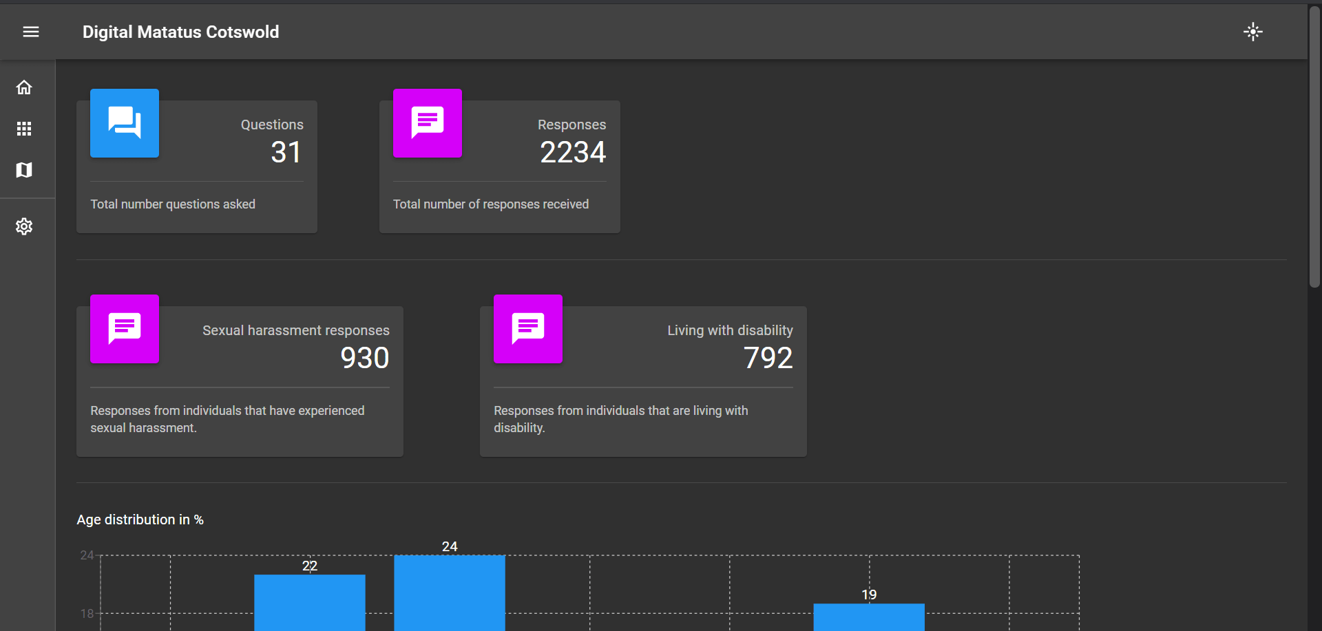 GitHub - hkimani/cotswold-dma3: Survey data visualization.