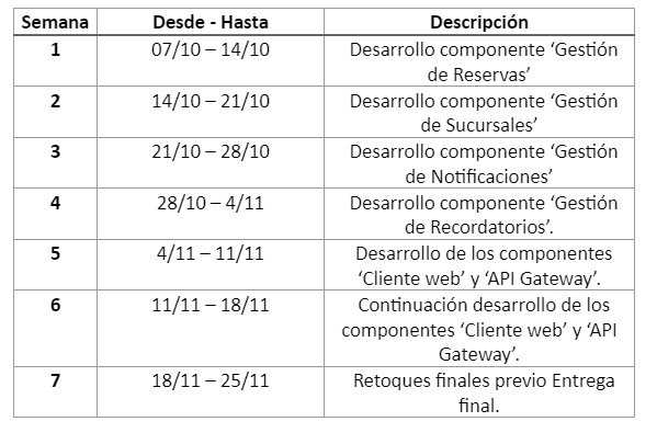 GitHub - FStimmler/TP-Sistema-Distribuidos: No description, website, or topics provided.