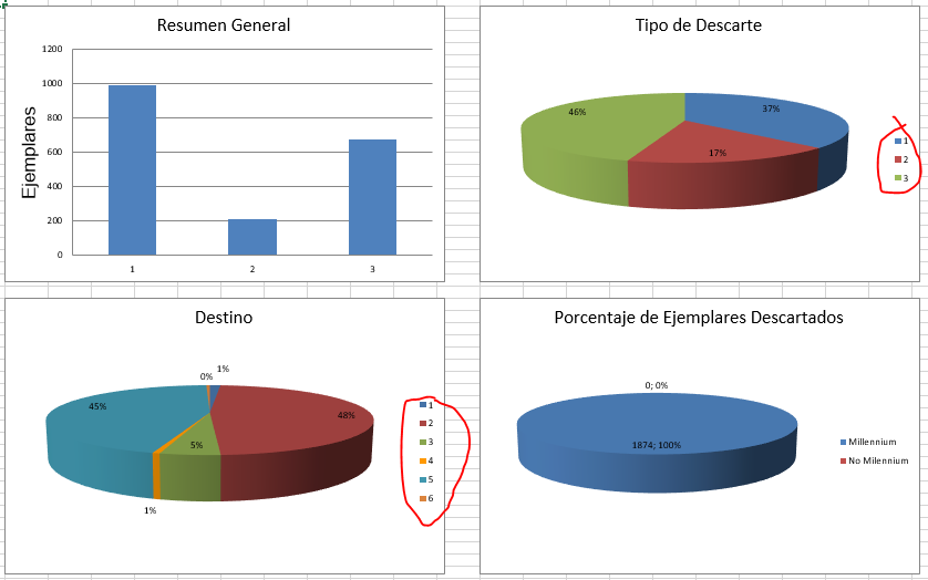 Fatal error in charts using comma-separated cell references · Issue #316 · PHPOffice ...