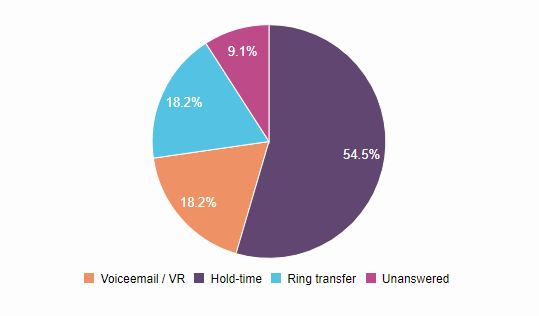 Data Labels are not showing for pie chart · Issue #2569 · c3js/c3 · GitHub