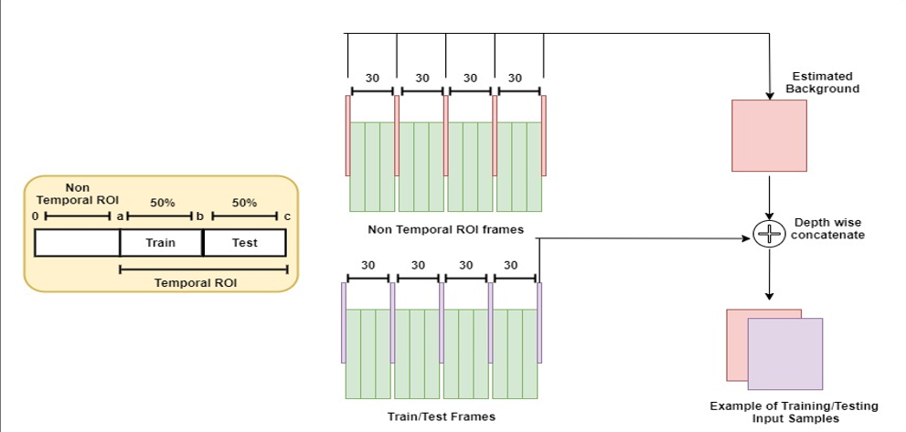 GitHub - tswaraj/BGCGAN: A novel deep learning based end-to-end framework for performing moving ...