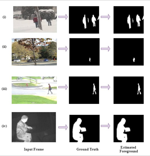 GitHub - tswaraj/BGCGAN: A novel deep learning based end-to-end framework for performing moving ...