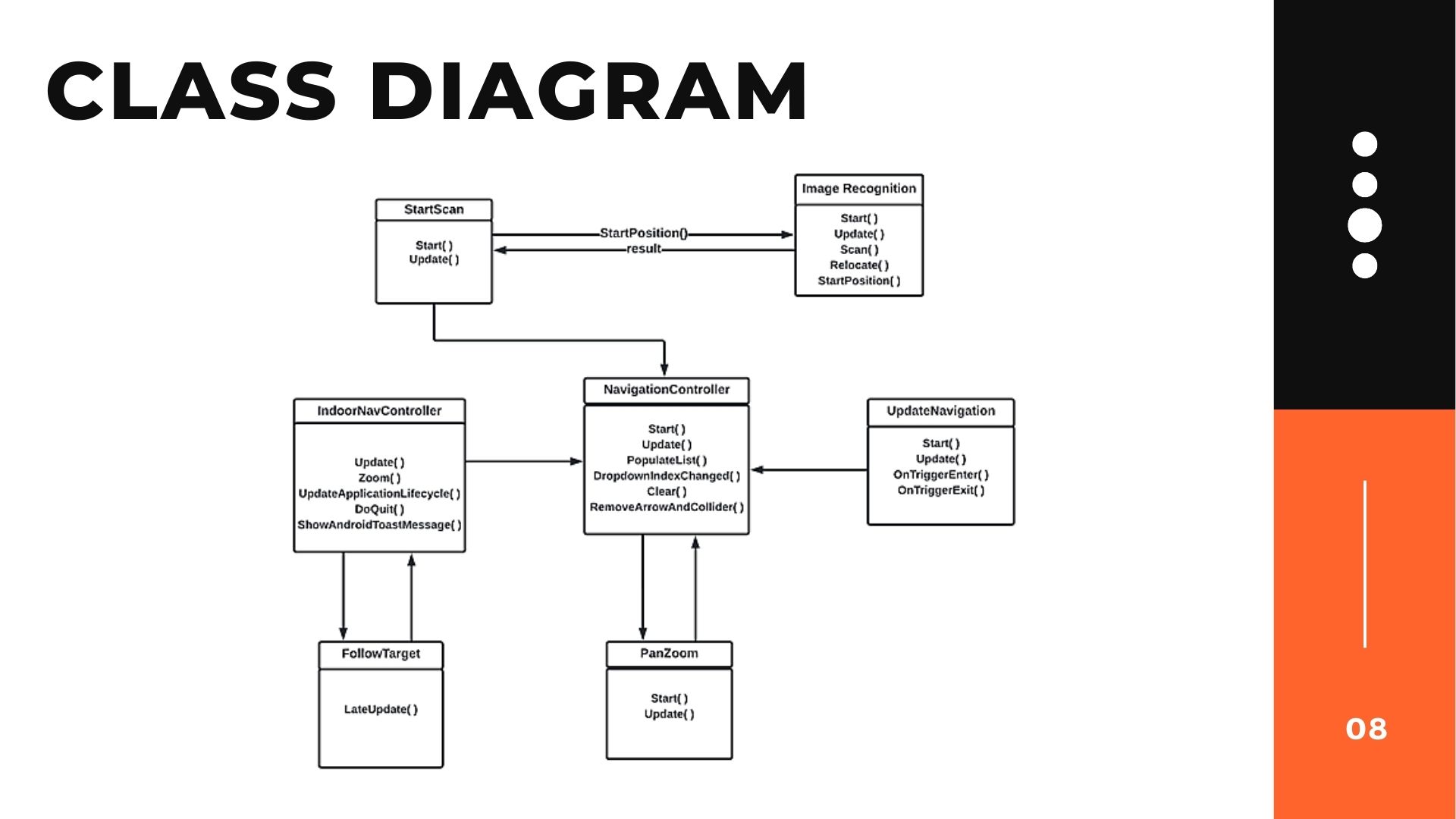 GitHub - MadhavGTX47/AR-Indoor-Navigation-System-: This project intends ...