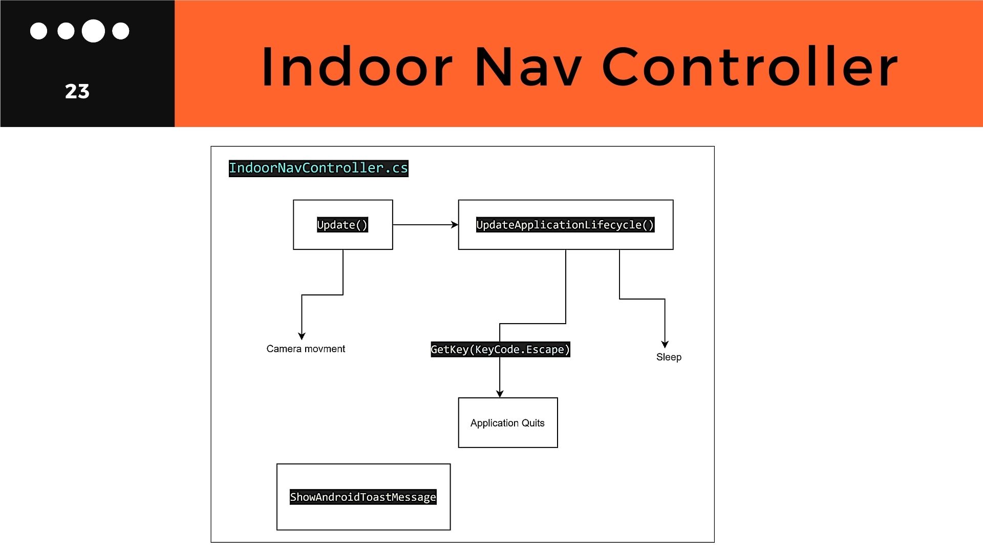 GitHub - MadhavGTX47/AR-Indoor-Navigation-System-: This project intends ...