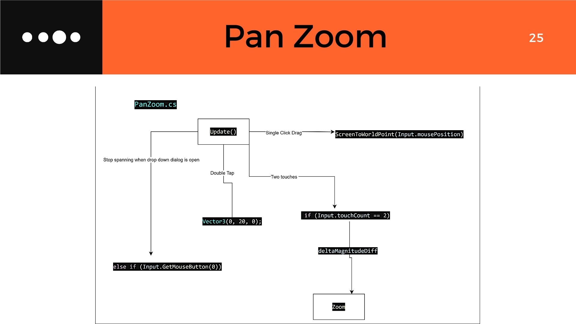 GitHub - MadhavGTX47/AR-Indoor-Navigation-System-: This project intends ...