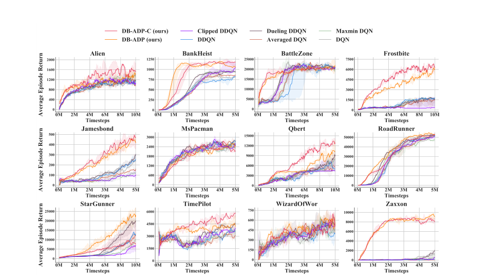 The results of the experiment seem a little strange · Issue #2 · Stilwell-Git/Doubly-Bounded-Q ...