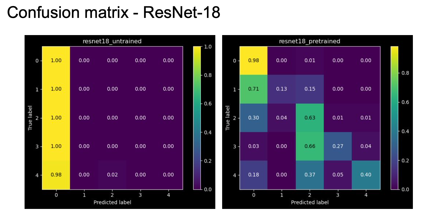 Github Jeannineshiu Diabetic Retinopathy Detection Nycu Deep