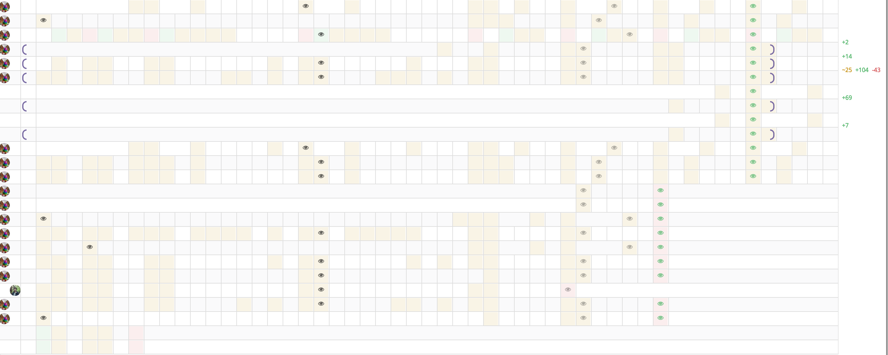 Resetting a review · Issue #353 · Reviewable/Reviewable · GitHub