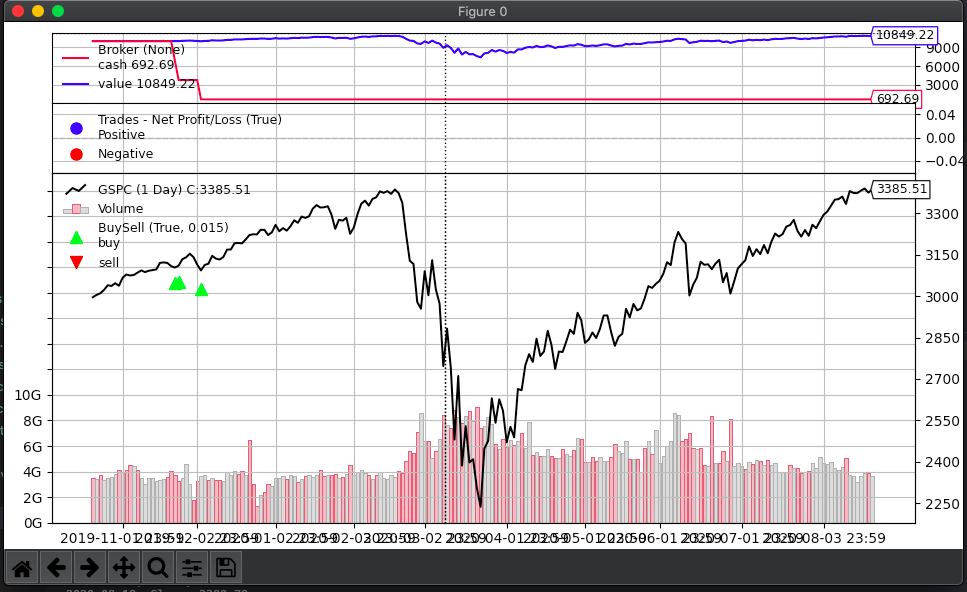 GitHub - bpurdy1/quantitative-trading-backtesting-environment