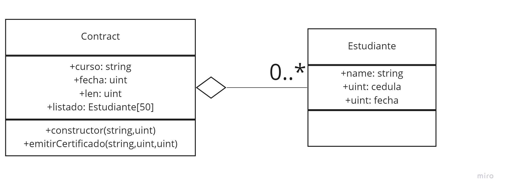 GitHub - Copasito/Modulo3TecEmergentes