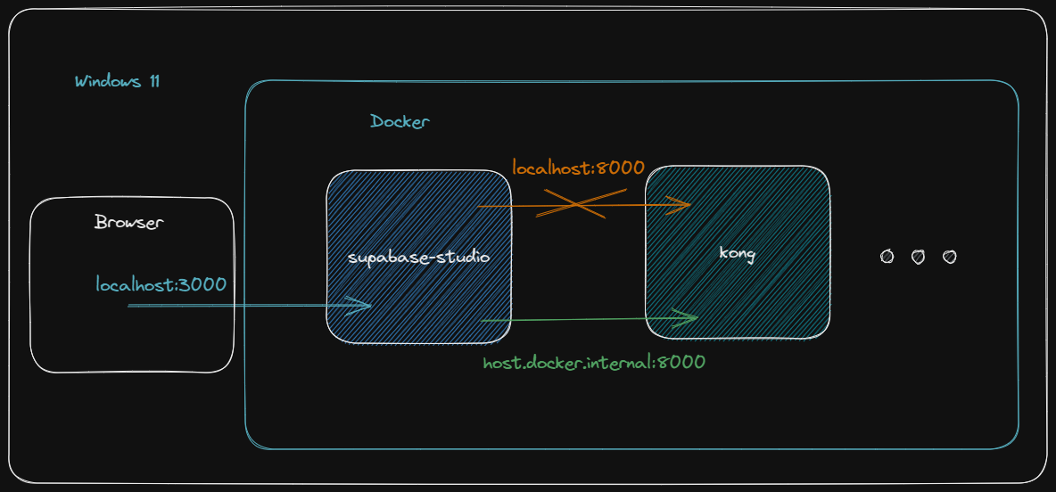 Always Connecting To Default Project · Supabase · Discussion 7126 · Github
