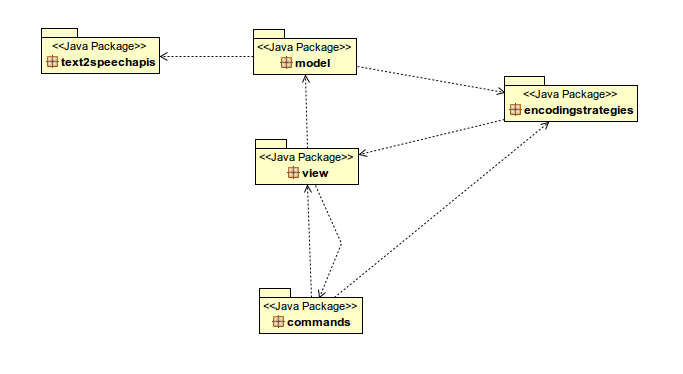 GitHub - georgesamios98/Text2SpeechEditor: A Simple Editor Application ...