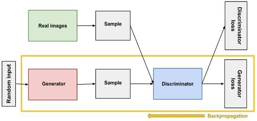 GitHub - georgesamios98/Grayscale-Video-Colorization: Automatic grayscale video colorization ...