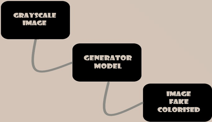 GitHub - georgesamios98/Grayscale-Video-Colorization: Automatic grayscale video colorization ...