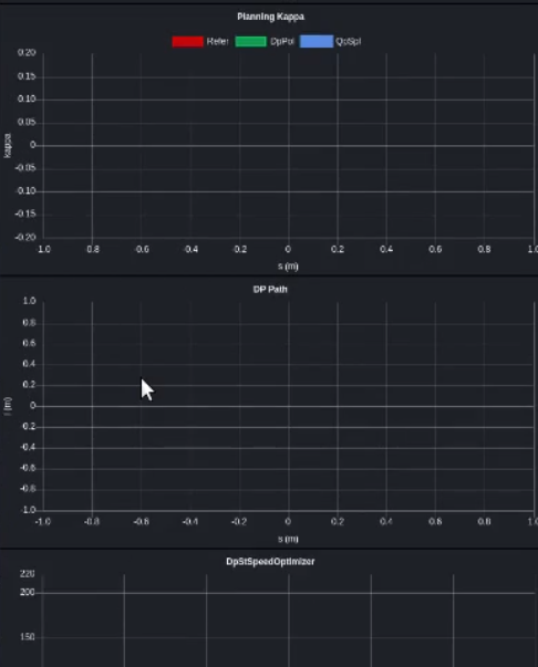 Pnc Monitor Planning Graphics Not Displayed On Lattice Planner · Issue 13837 · Apolloauto