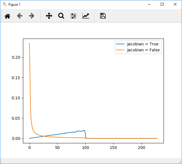 Jacobian for angular_integration · Issue #312 · PyAbel/PyAbel · GitHub