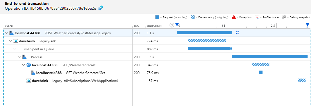 [QUERY] End to end tracing via Azure.Messaging.ServiceBus · Issue #18002 · Azure/azure-sdk-for ...