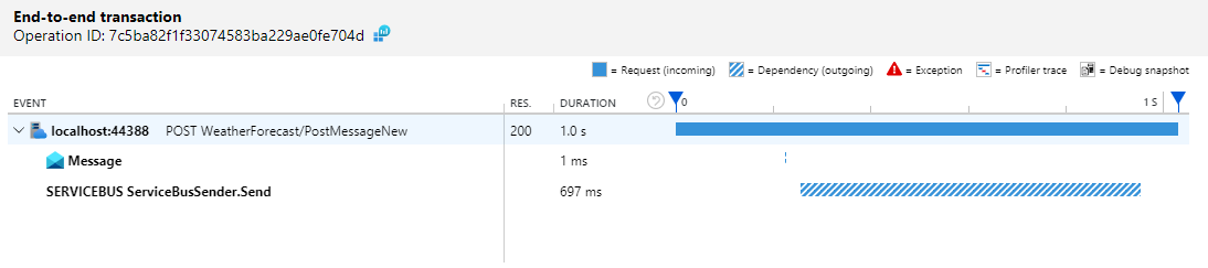 Query End To End Tracing Via Azuremessagingservicebus · Issue 18002 · Azureazure Sdk For