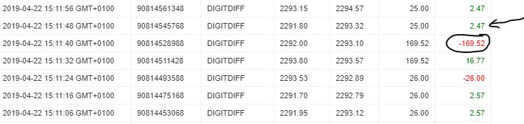 Staggered Martingale? · Issue #1418 · binary-com/binary-bot · GitHub