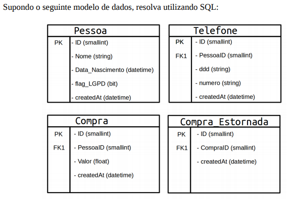 GitHub - WendellLima/Prova-Sql-estagio-: Prova que fiz para um estágio.