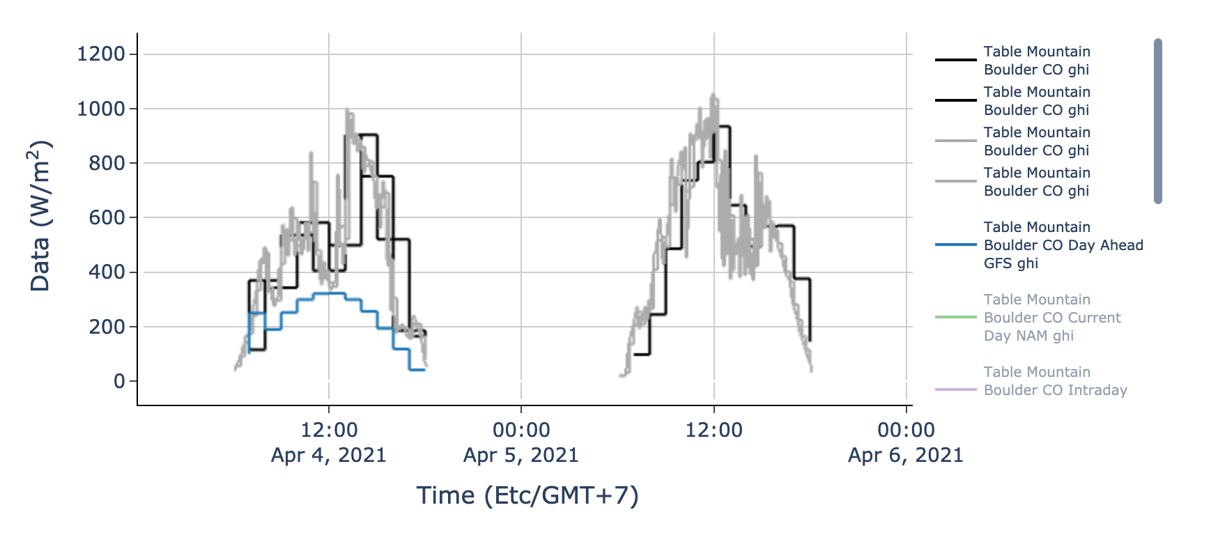 unlink legend on/off for obs with same name in report time series · Issue #675 · SolarArbiter ...