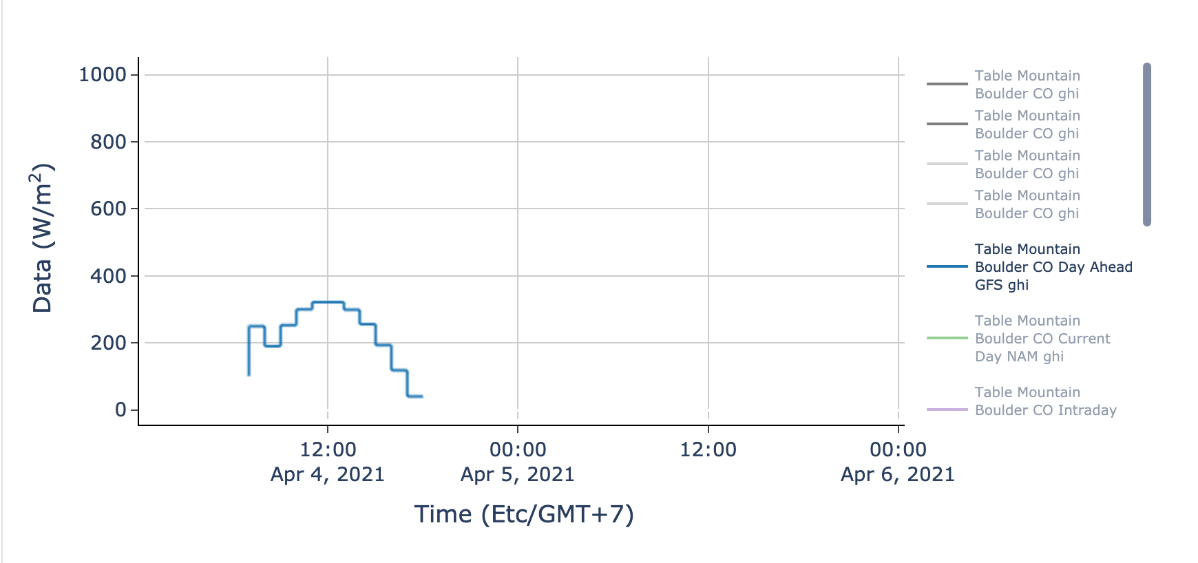 unlink legend on/off for obs with same name in report time series · Issue #675 · SolarArbiter ...