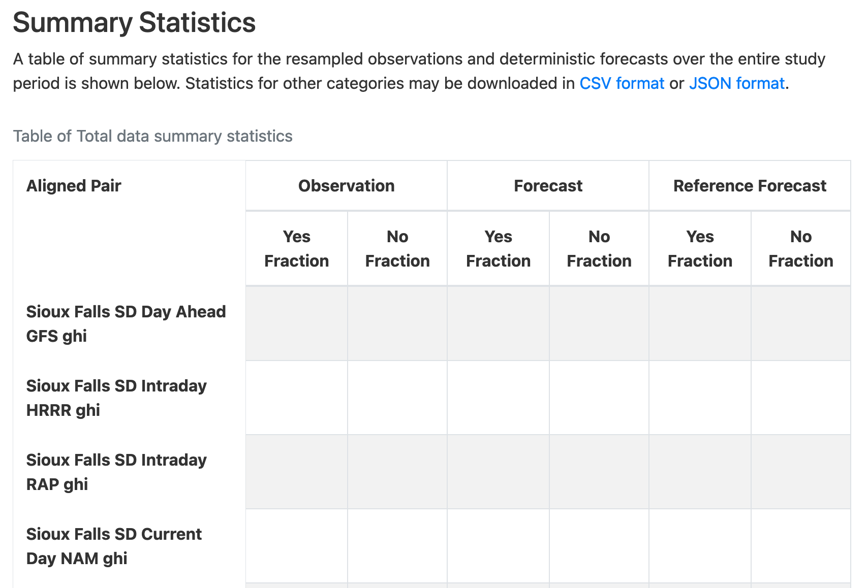 reports for deterministic fx show event summary statistics table · Issue #694 · SolarArbiter ...