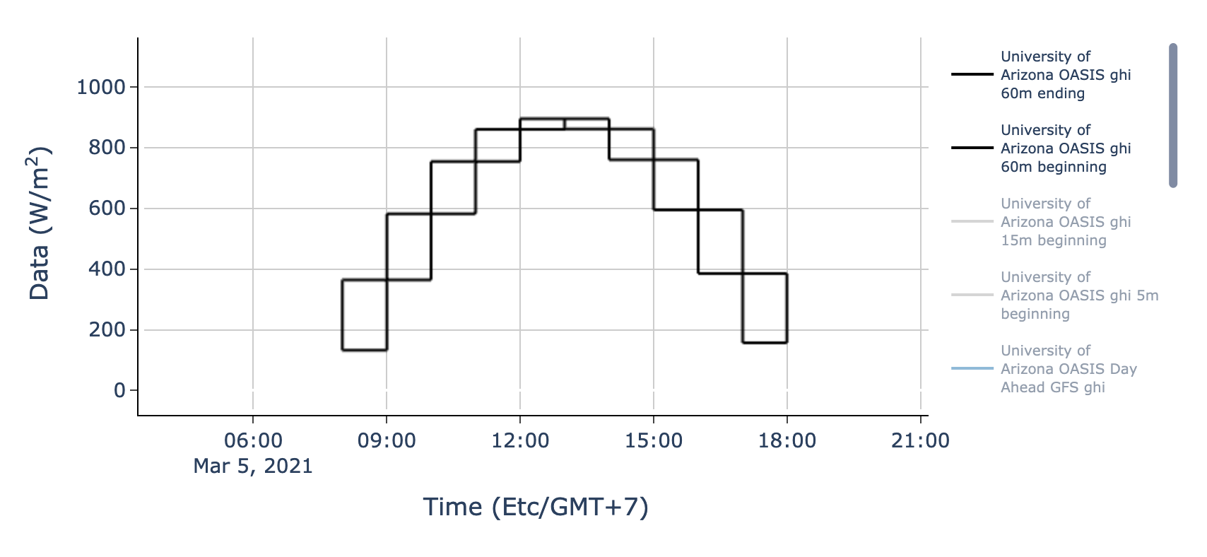 interval label and resampling observations · Issue #705 · SolarArbiter/solarforecastarbiter-core ...