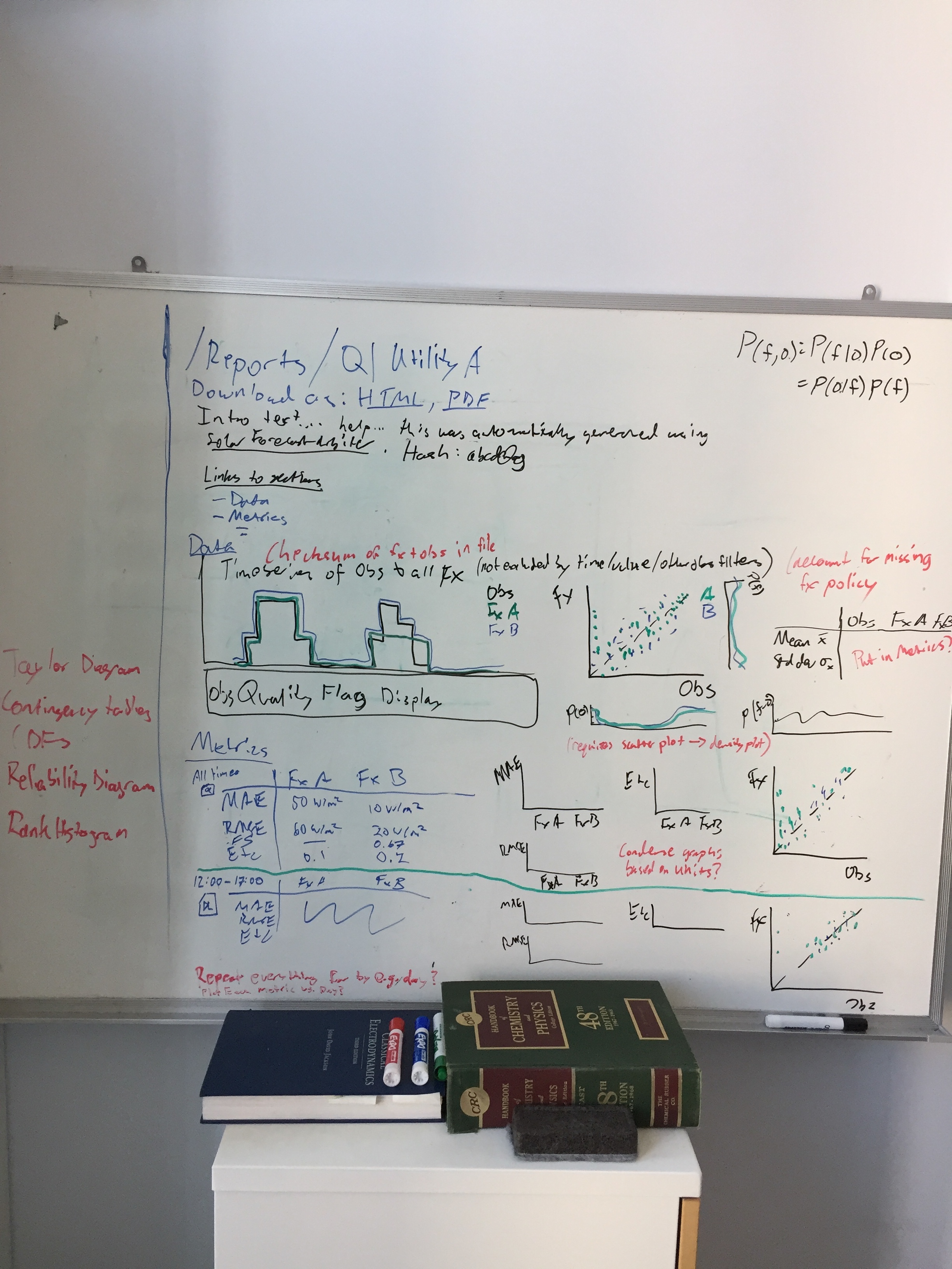 sketch of report workflow · Issue #87 · SolarArbiter/solarforecastarbiter-core · GitHub