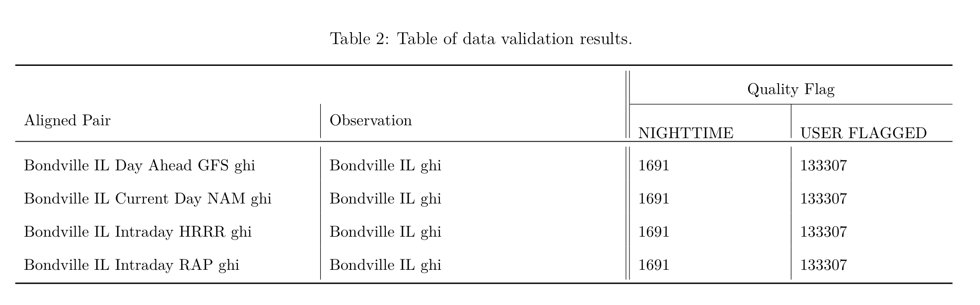 pdf reports transpose data in tables · Issue #512 · SolarArbiter/solarforecastarbiter-core · GitHub