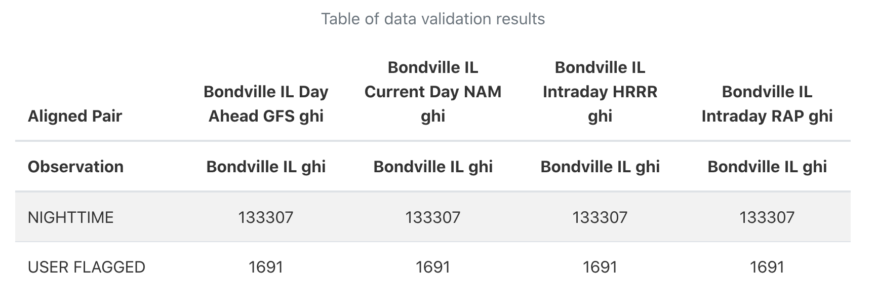 pdf reports transpose data in tables · Issue #512 · SolarArbiter/solarforecastarbiter-core · GitHub