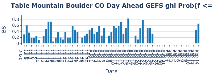 fix date axes labels · Issue #578 · SolarArbiter/solarforecastarbiter-core · GitHub