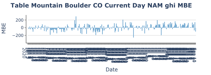 fix date axes labels · Issue #578 · SolarArbiter/solarforecastarbiter-core · GitHub