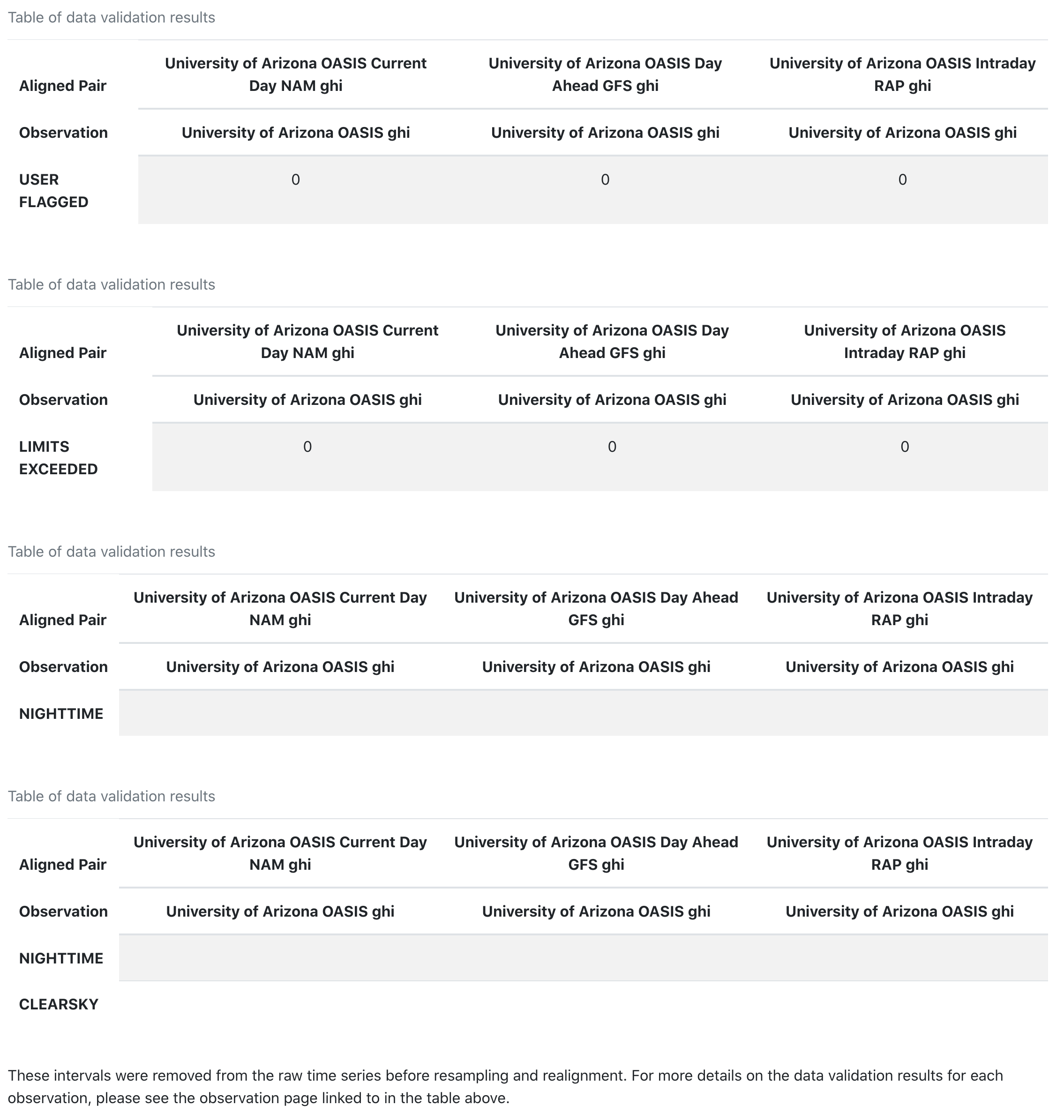 Fix report data validation table for new QualityFlagFilter fields · Issue #589 · SolarArbiter ...