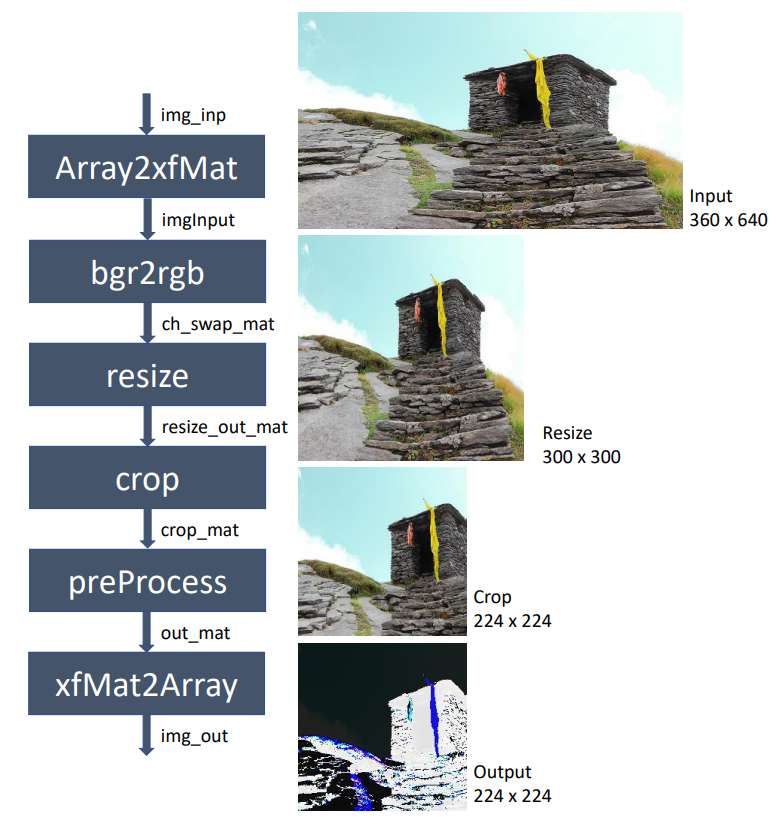 GitHub - hsu880105/HLS_LabC_blobfromimage