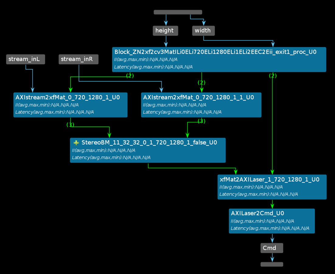 GitHub - hsu880105/HLS_Final_Project