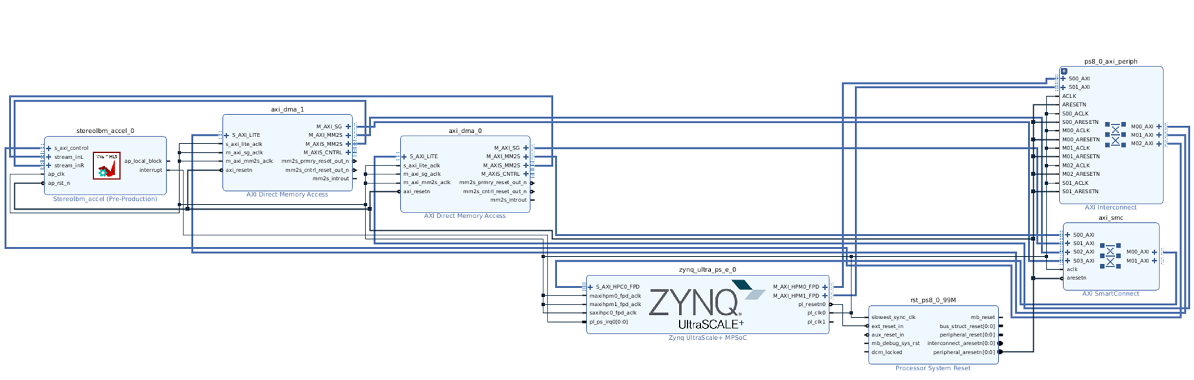 GitHub - hsu880105/HLS_Final_Project
