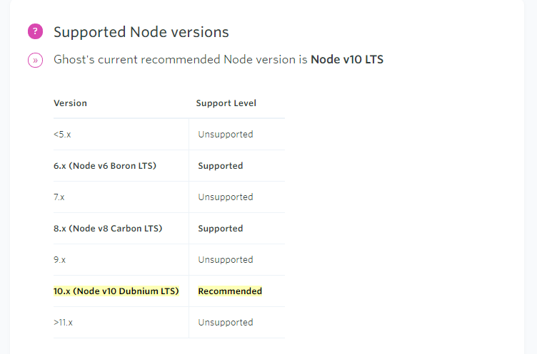 Update Docs · Issue #10498 · TryGhost/Ghost · GitHub