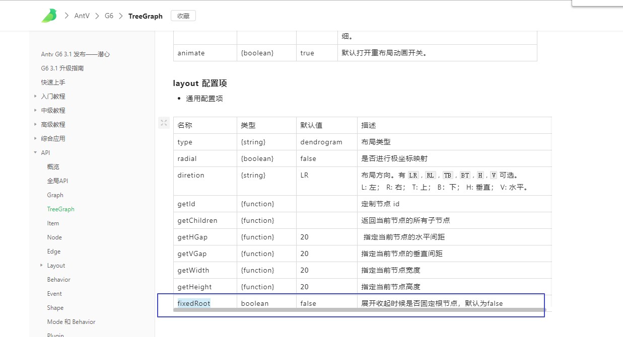TreeGraph的布局layout的配置 fixedRoot 无效 · Issue #879 · antvis/G6 · GitHub