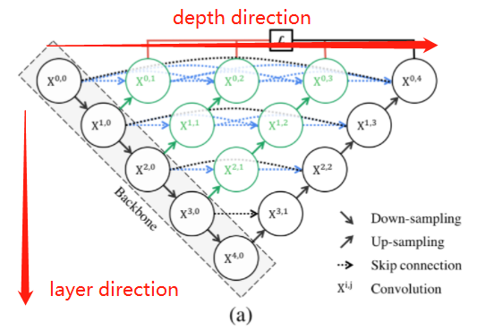 Depth And Layer In Unet Decoder Py · Issue 576 · Qubvel Org Segmentation Models Pytorch · Github