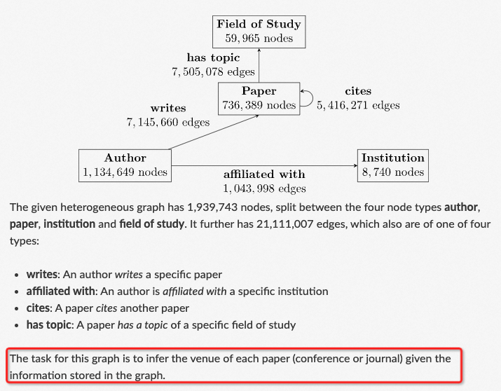 The doc example for "Heterogeneous Convolution Wrapper" can't work? · Issue #7175 · pyg-team ...