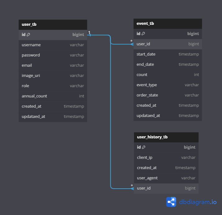 GitHub - miyounlee/myturn-miniproject