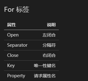 能否给出标签具体示例 · Issue #11 · dotnetcore/SmartCode · GitHub