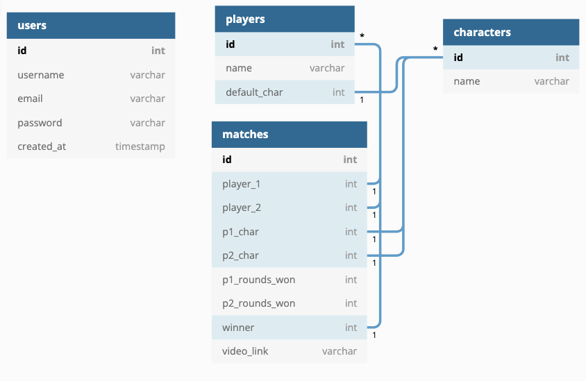 GitHub - kreichjr/ga-project4-run-the-set-backend